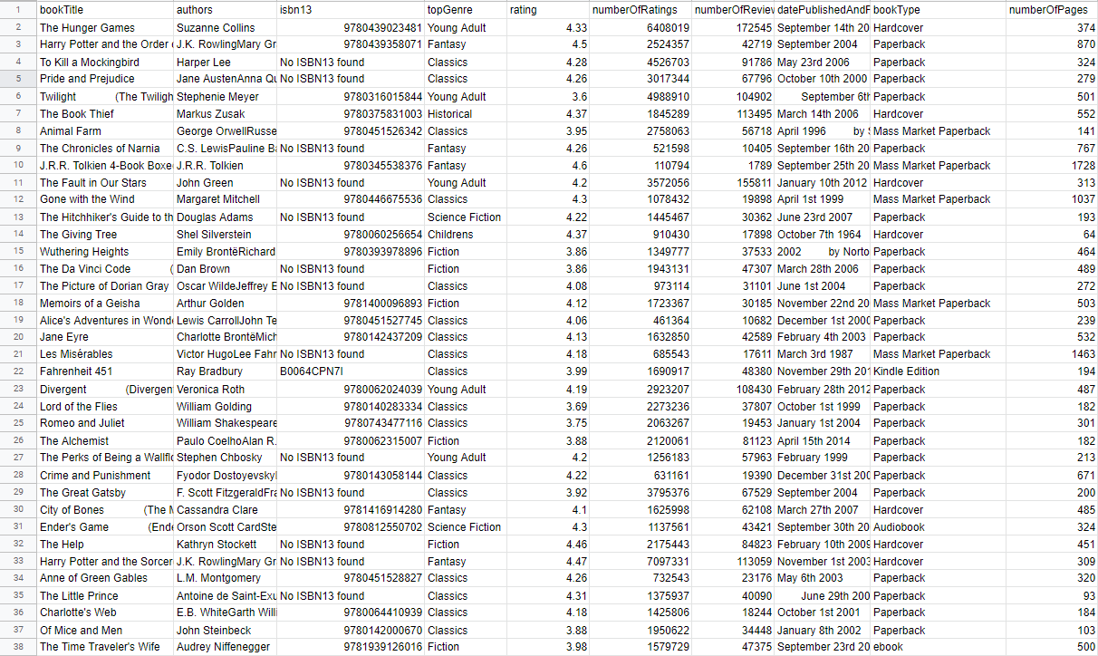 GitHub - willemclarke/goodreads-listopia-exporter: Goodreads public ...