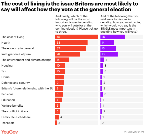 UK General Election 2024 |OT| Gone on the Fourth of July (Labour wins ... UK General Election 2024 |OT| Gone on the Fourth of July (Labour wins ...