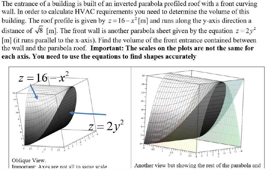 Solved The entrance of a building is built of an inverted | Chegg.com