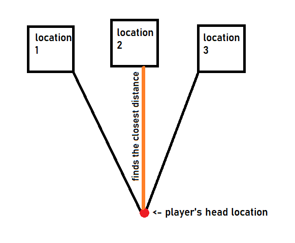 GitHub - UniqueGuy/Reach-Check: A pretty bad reach check that i made ...