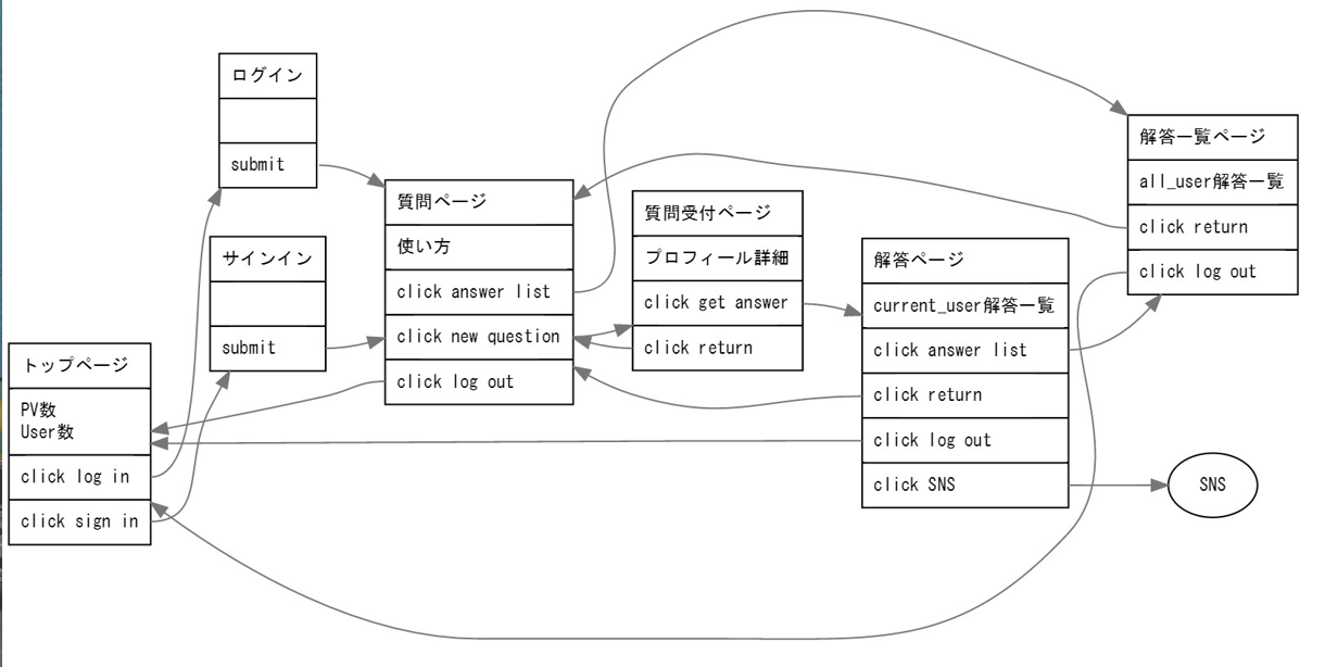 GitHub - taichi0221/port-helper