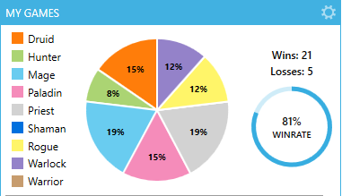 81% W/R Mind Blast Priest - Hearthstone Decks