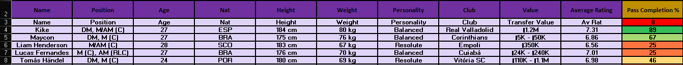 FM24 Statistics Spreadsheet (For those that love Moneyball) - Page 2 ...