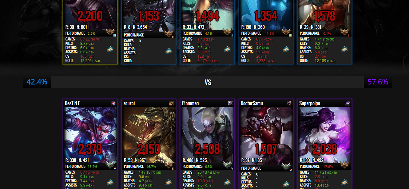 How is this fair : r/leagueoflegends