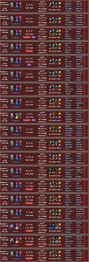 Been having a lot of success with Trynd recently. : r/TryndamereMains