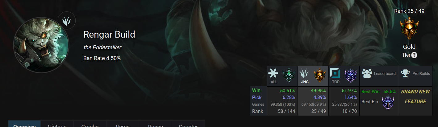 Dota player meets Rengar : r/leagueoflegends