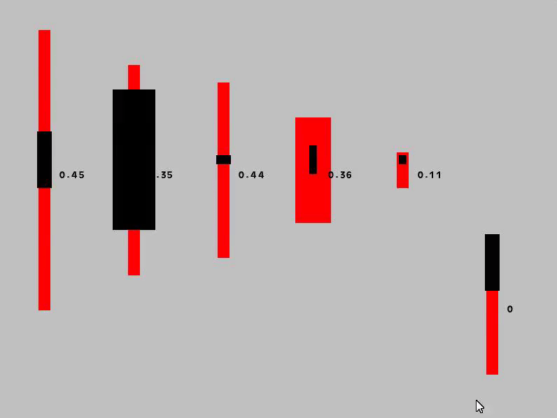 Legacy GM - [Solved] Advice with Scrolling Bars? | GameMaker Community