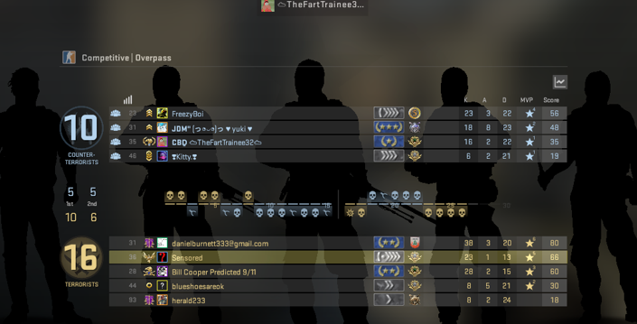 BROKEN Valve Matchmaking : r/csgo