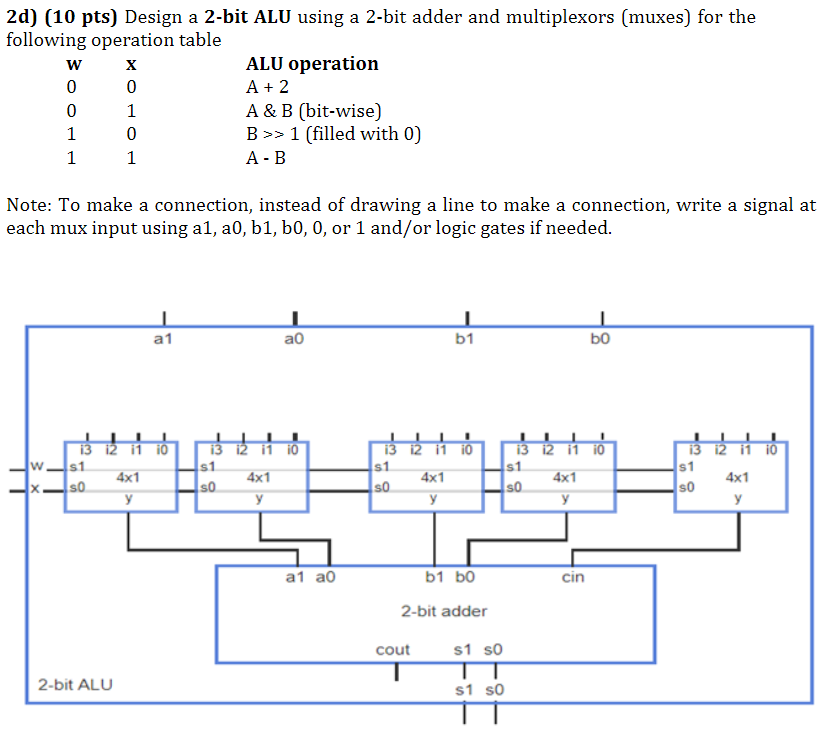 Solved 2d) (10 pts) Design a 2-bit ALU using a 2-bit adder | Chegg.com