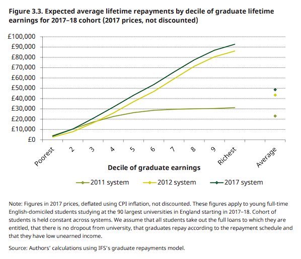 Students deferring university to 2023 to be hit with new loan rules and ...
