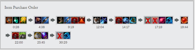 Ekko Build Guide : Arcsecond's Ekko Jungle Guide :: League of Legends ...