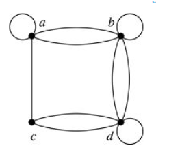 Solved Determine whether each graph has directed or | Chegg.com