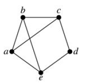 Solved Determine Whether The Graphs Have An Euler Circuit Chegg