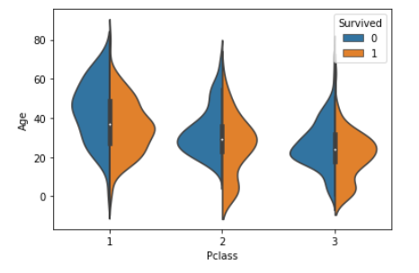 Pythonデータ可視化に使えるseaborn 25メソッド #データ分析 - Qiita