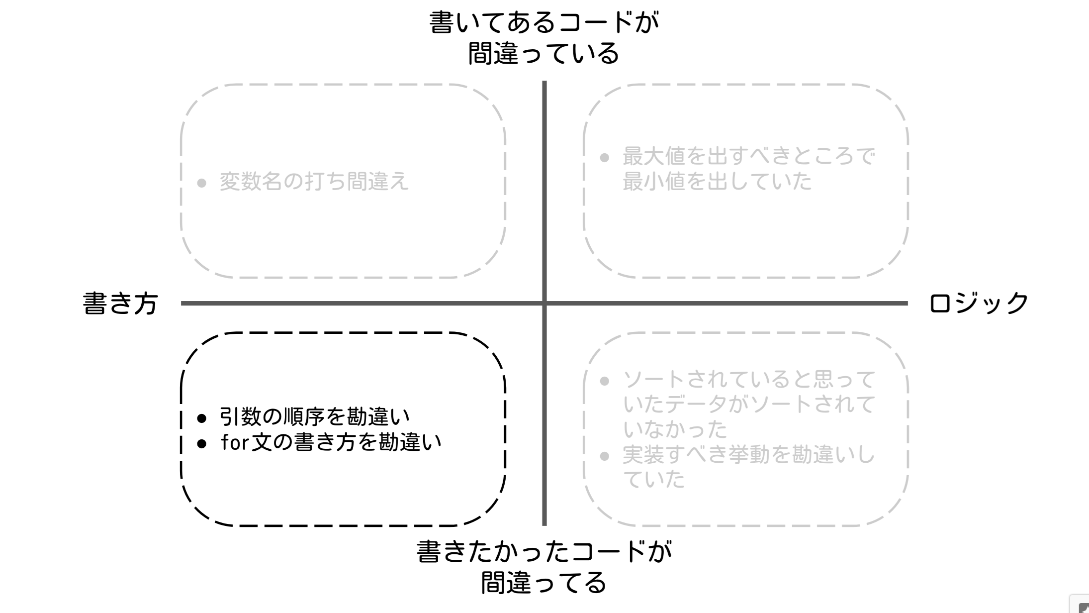 初心者プログラマーに伝えたいデバッグの話 #debug - Qiita