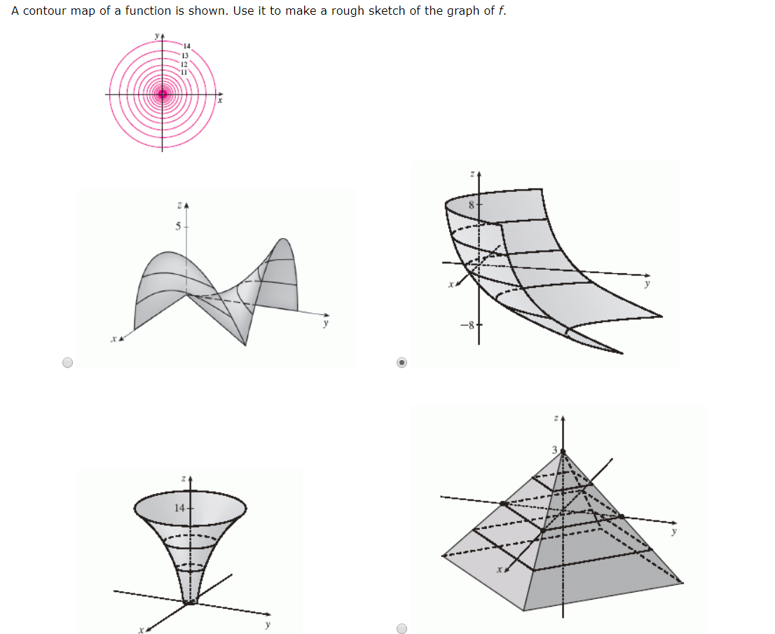 Solved A Contour Map Of A Function Is Shown Use It To Make Chegg