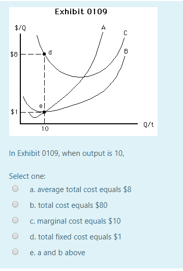 Solved Exhibit 0109 $/Q A d $8 $ 1 Q/t 10 In Exhibit 0109, | Chegg.com Solved Exhibit 0109 $/Q A d $8 $ 1 Q/t 10 In Exhibit 0109, | Chegg.com
