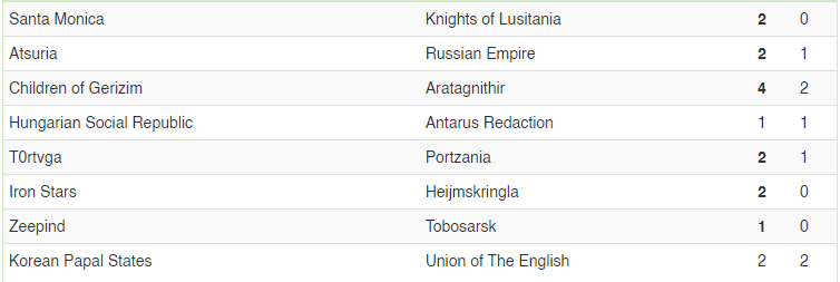 NationStates | Fifth Empire Board