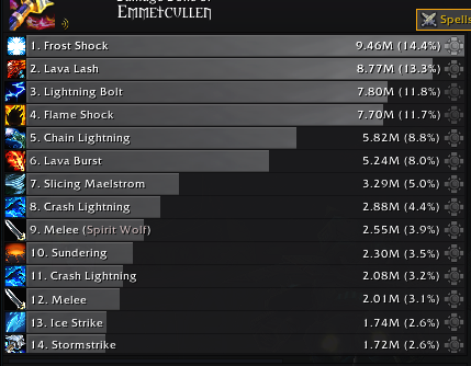 Enhancement Shaman Weapons: MH or OH : r/wow