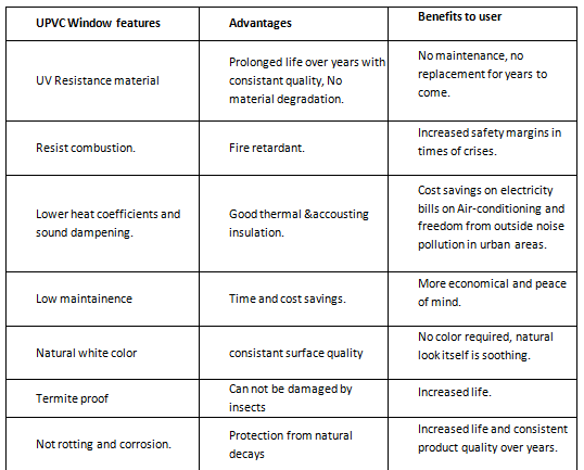 Importance of Upvc windows & Wind load calculations. – spleennorth7's blogs