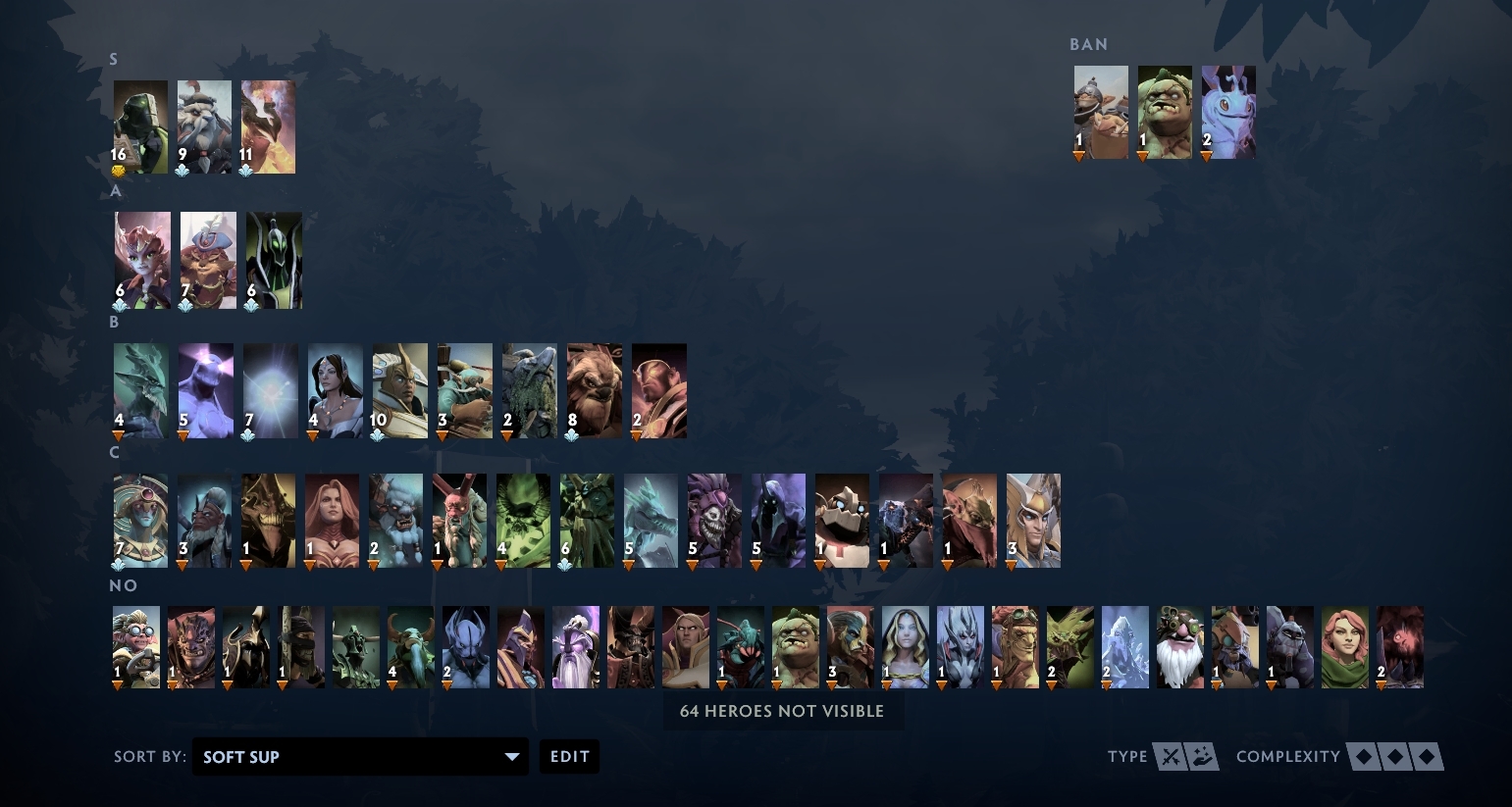 What hero grid do you use? : r/learndota2