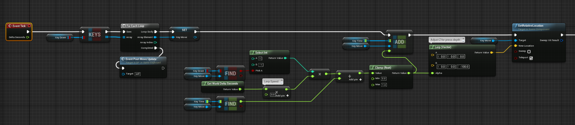 Can Key events be made into a exposed variable? : r/unrealengine