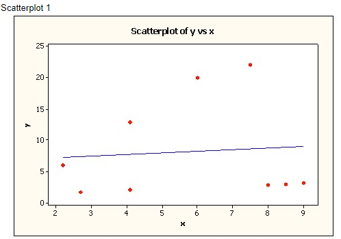 Solved Consider Scatterplots 1 and 2 with fitted regression | Chegg.com