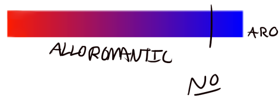 Aromantic Spectrum Awareness Week