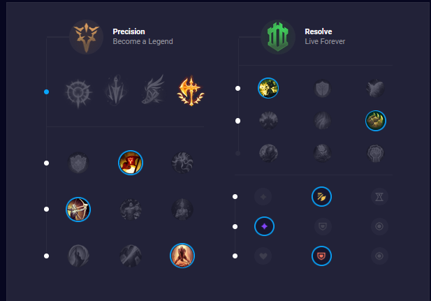 Opinions on these runes : r/KledMains