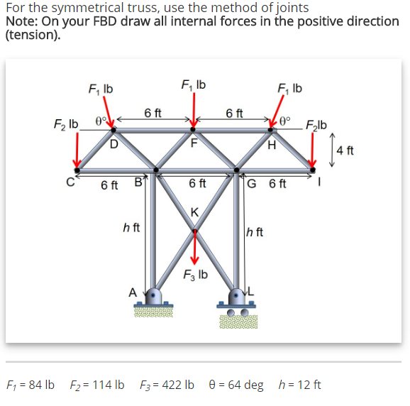 Solved For the symmetrical truss, use the method of joints | Chegg.com