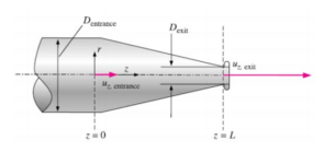 Solved Consider steady flow of water through an axisymmetric | Chegg.com