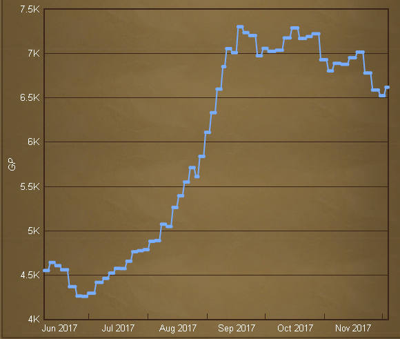 Will osrs rares ever go up? | Sell & Trade Game Items | OSRS Gold | ELO