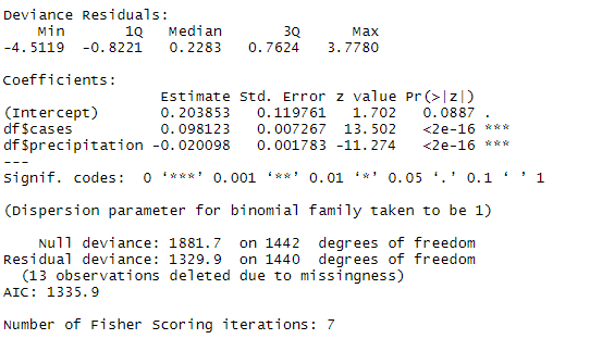 Logistic Regression – Zachary Strauss's Blog