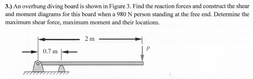 Solved 3.) An overhung diving board is shown in Figure 3. | Chegg.com