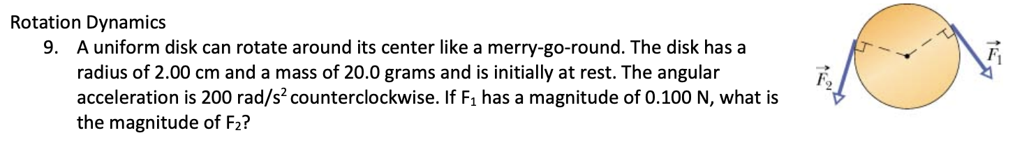 Solved Rotation Dynamics A uniform disk can rotate around | Chegg.com