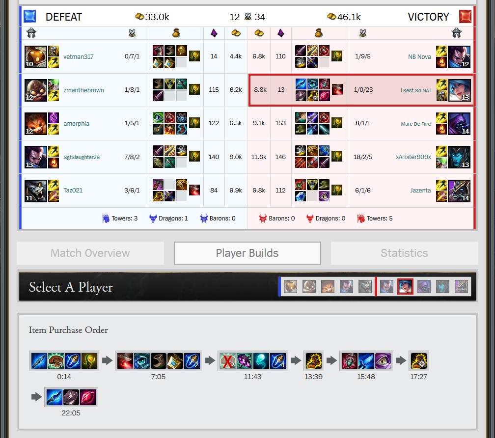 Sona Build Guide : Sona S5 Support - Not Another Full AP Build ...