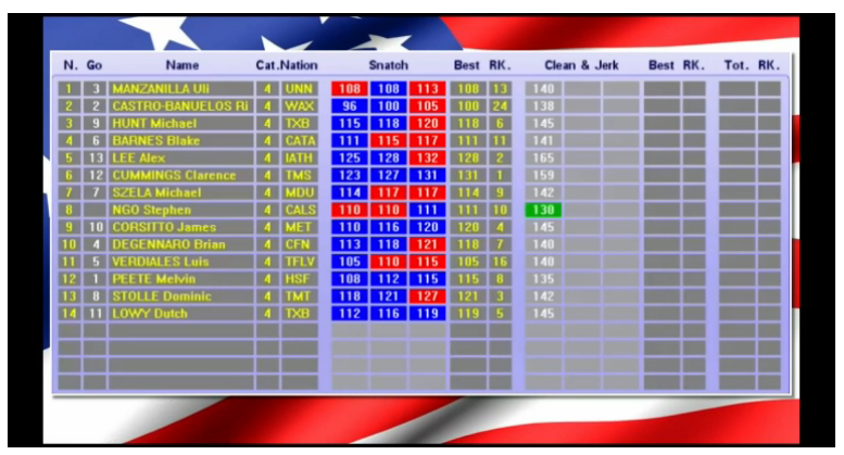 2015 USAW Nationals : r/weightlifting