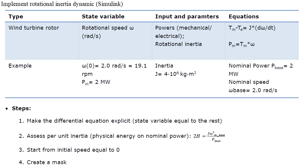 Solved Implement rotational inertia dynamic (Simulink) State | Chegg.com