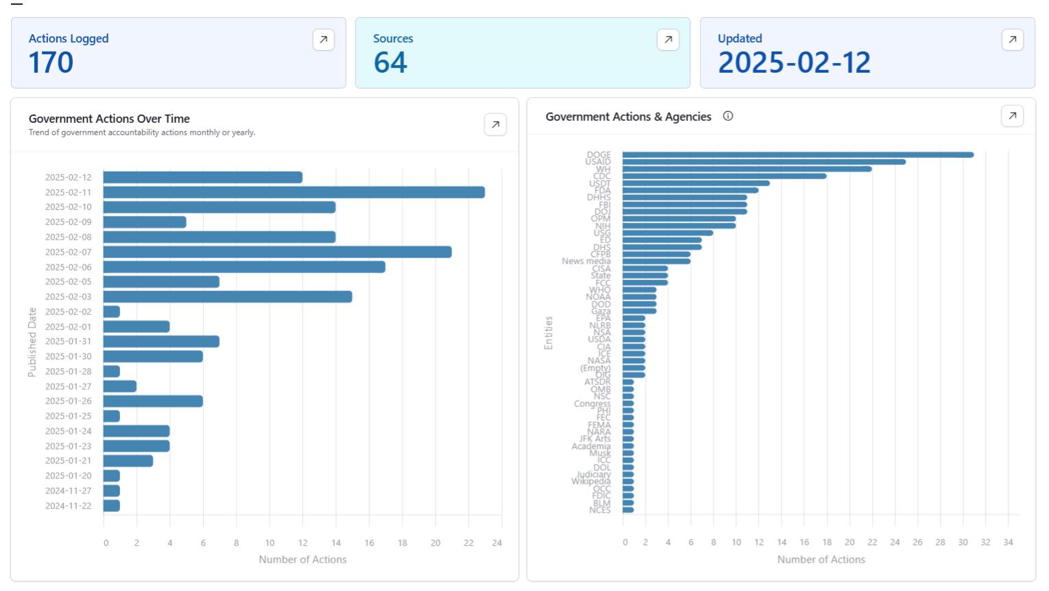 DATABASE: State of the State – InfoEpi Lab