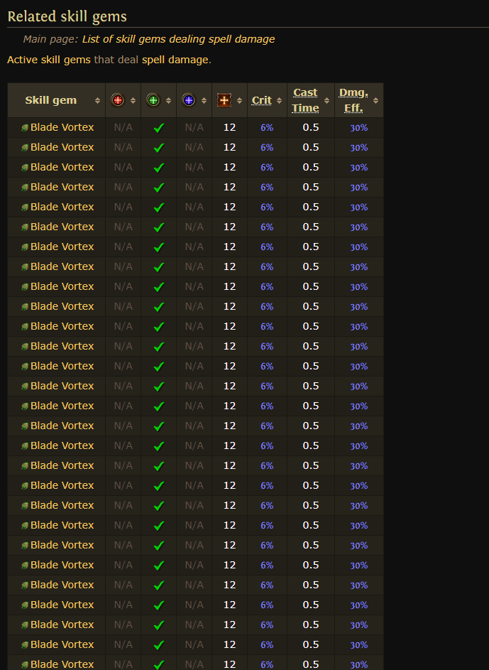 I knew BV Was FOTM and All But Jeez : r/pathofexile