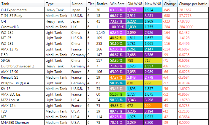 WN8 V23 vom 01.11.2015 - Gameplay - World of Tanks official forum - Page 9