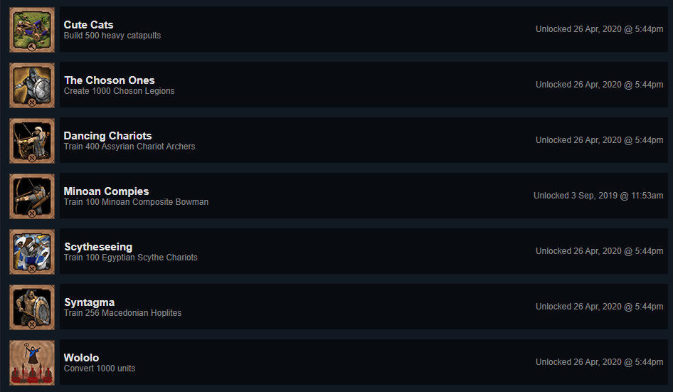 All of them done. With this I can start 2022 on a high note. : r/aoe2