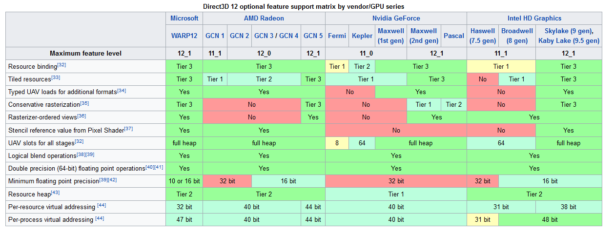 A Fine Price for a Fine Card : r/pcmasterrace