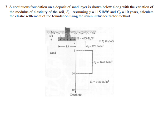 Solved A continuous foundation on a deposit of sand layer is | Chegg.com