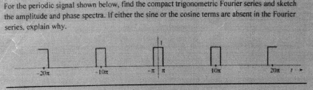 Solved For the periodic signal shown below, find the compact | Chegg.com