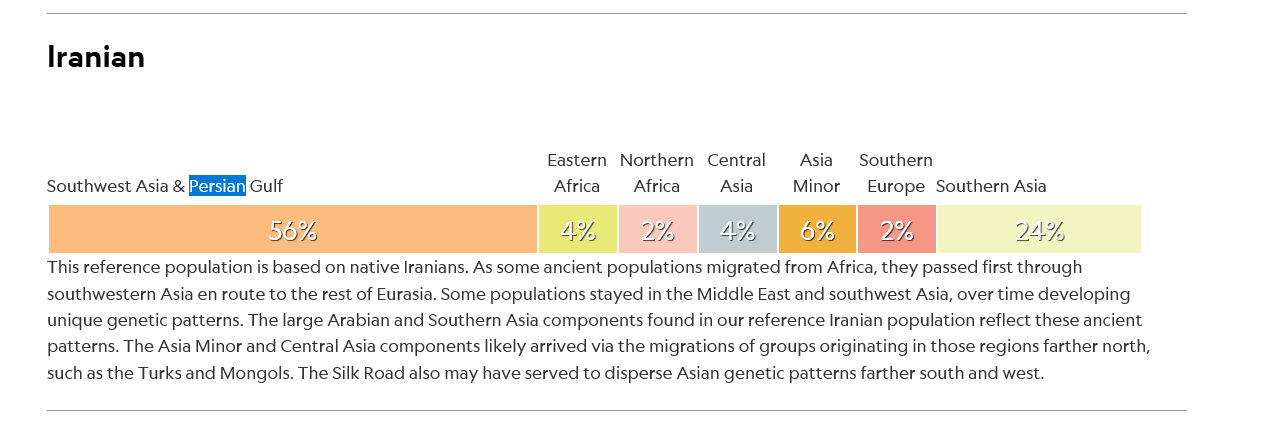 Genentic Profile Pakistan vs Indian - How different Pakistanies are ...