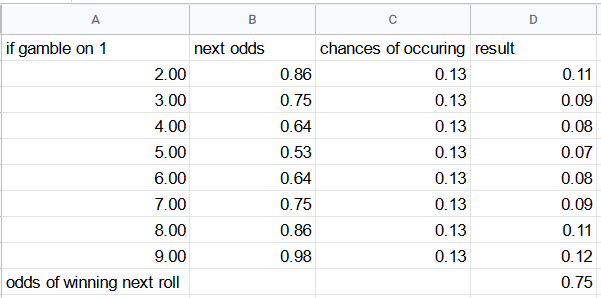 The maths: optimising gamblers lure in treasure maps! : r/ffxiv