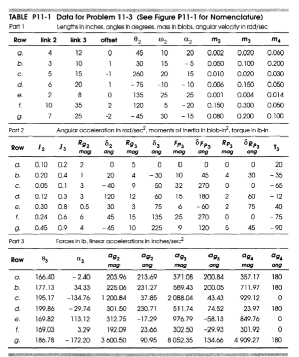 Solved *#11-3 Table Pl 1-1 shows kinematic and geometric | Chegg.com