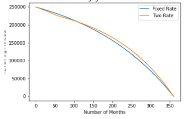 Solved PYTHON: im using the following code: import | Chegg.com