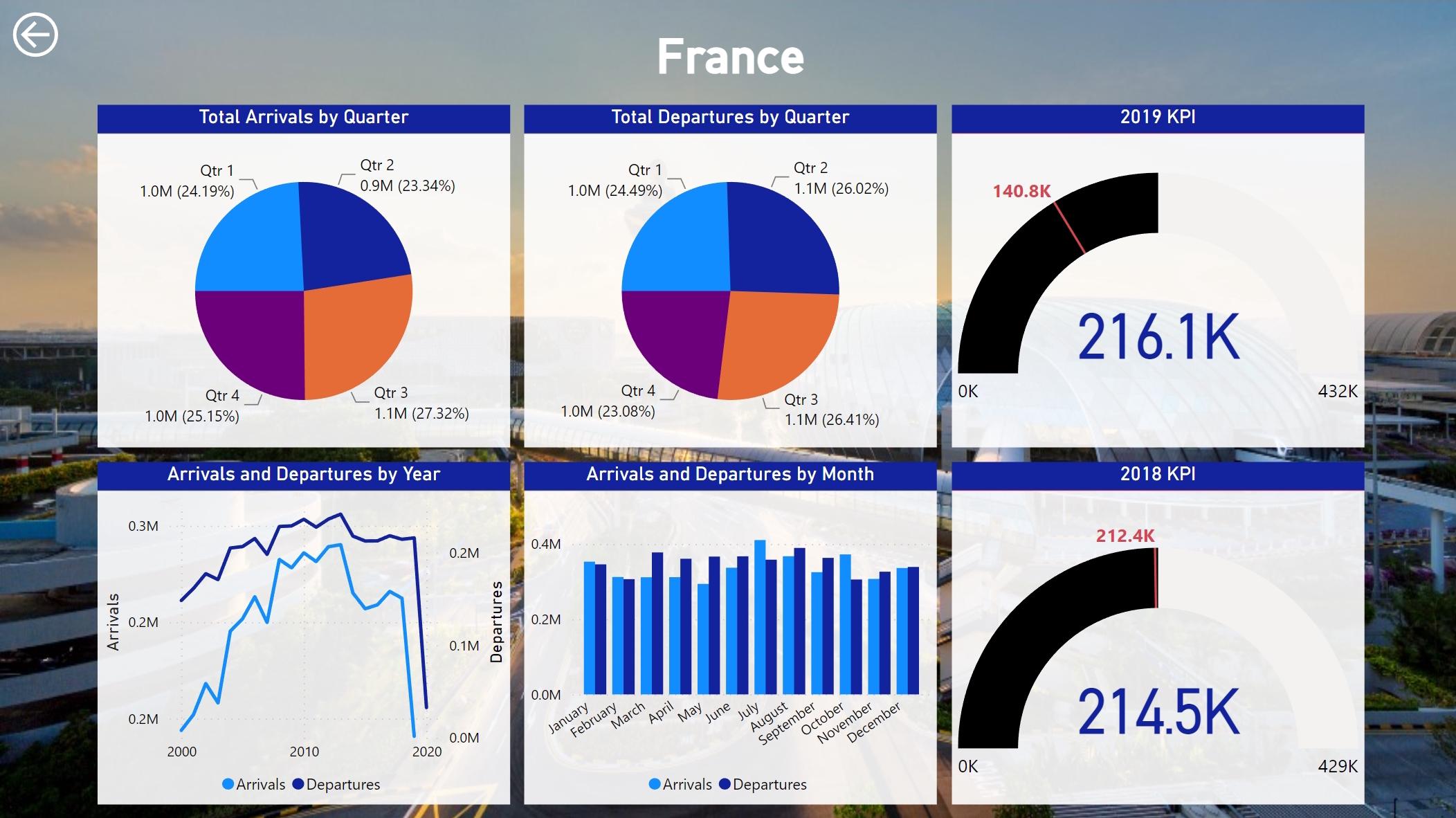 GitHub - NMustikha/SCTP-Capstone-3-Passenger-Travel